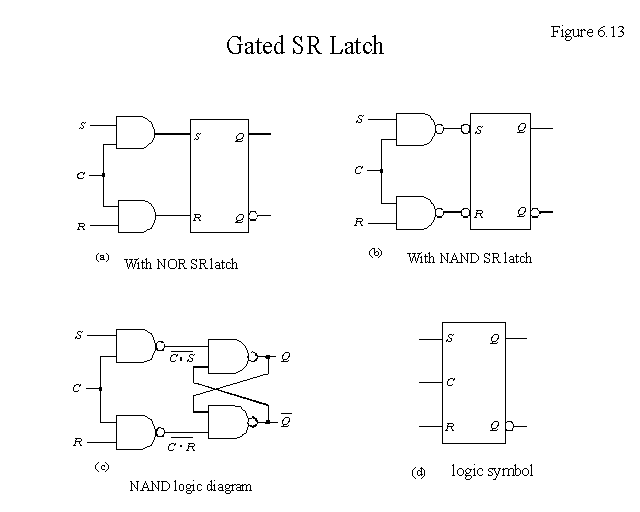 Gated SR Latch